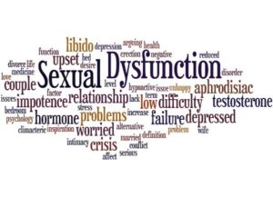 Female Sexual Dysfunction: Know What It Is? And Treatment